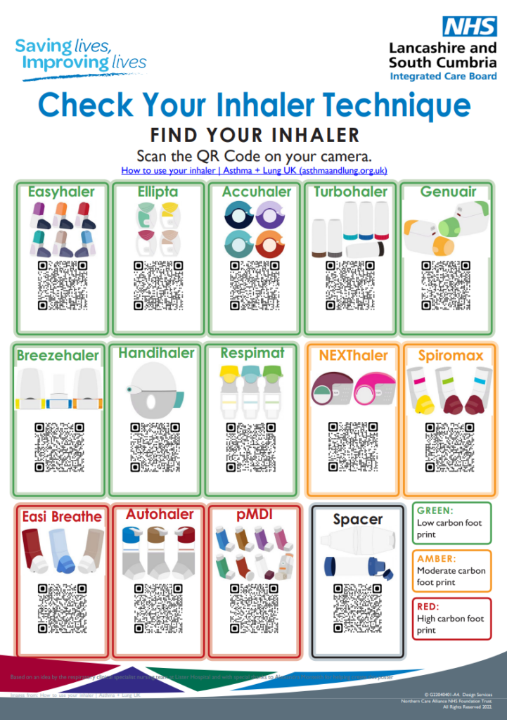 Check Your Inhaler Technique - Briarwood Medical Centre